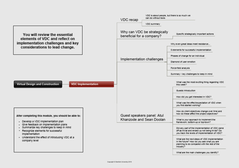 VDC Implementation Strategies Overview | PDF | Cognitive Science ...