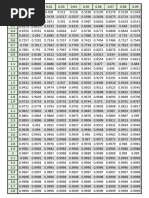 Z Table | PDF | Statistical Theory | Normal Distribution