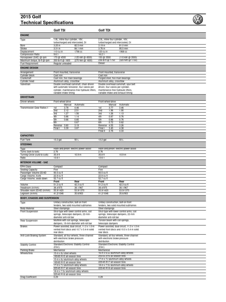 2015 VW Golf Technical Specs | PDF | Motor Vehicle | Internal ...