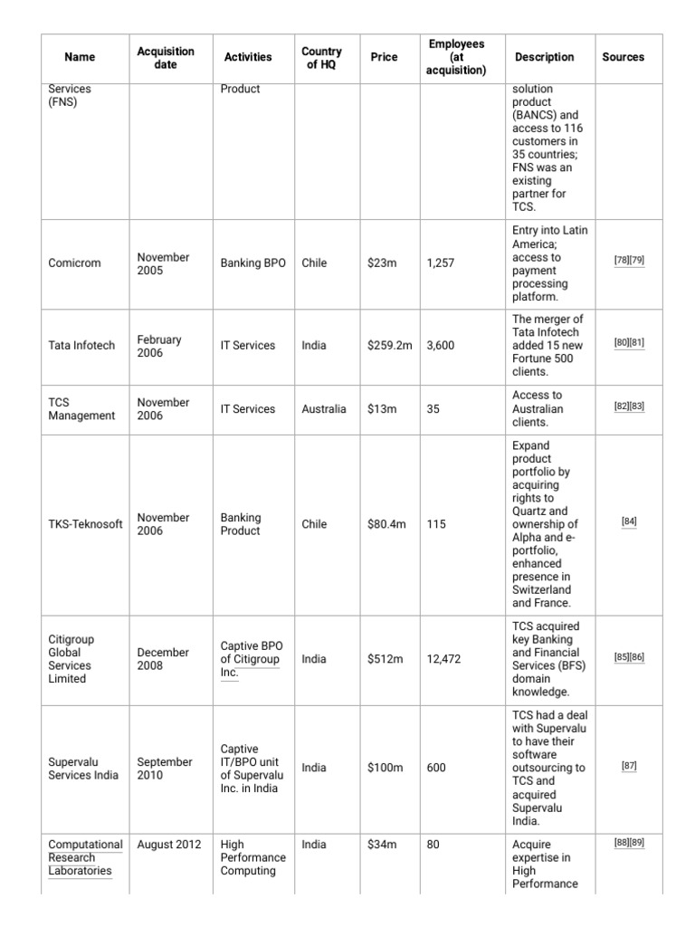 Tata Consultancy Services - Wikipedia | PDF | Information Technology ...
