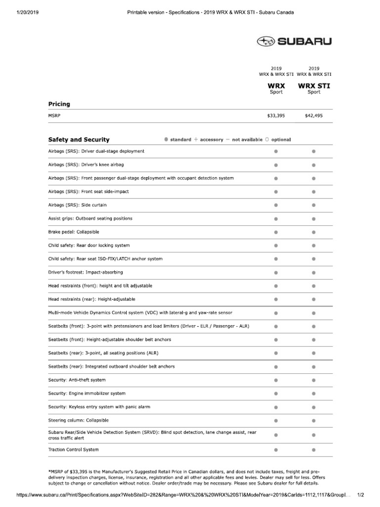 2019 Safety Specs | PDF