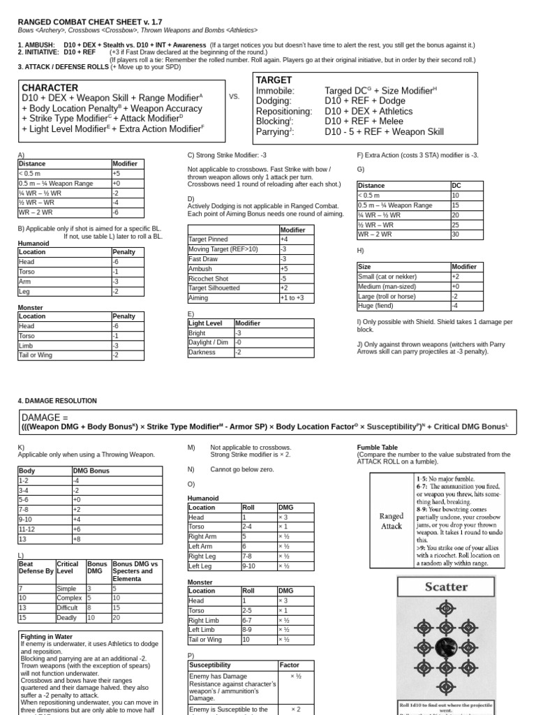 Ranged Combat Cheat Sheet 1.7 | PDF | Ammunition | Projectile Weapons