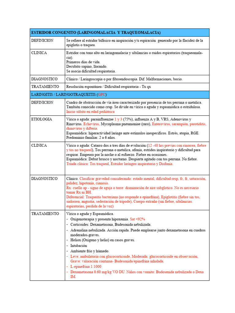 Repaso Enarm | PDF | Tos | Especialidades Medicas