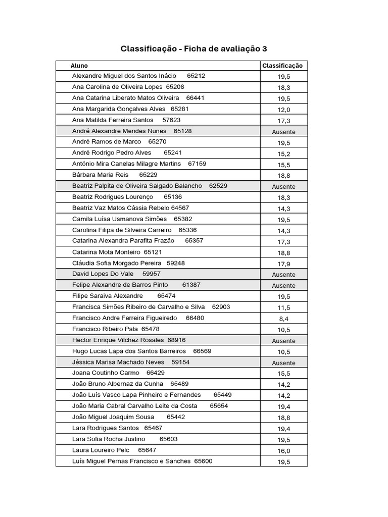 FTII - Classificaç Ã o - Ficha de Avaliaç Ã | PDF