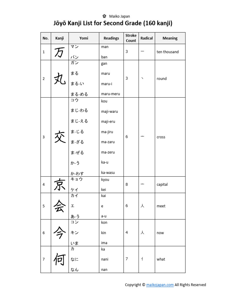 Kanji diario 2 serie | PDF