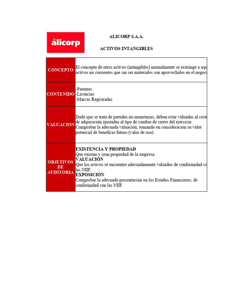 GRUPO 4 - 27. - Activos Intangibles - ALICORP | PDF | Activo intangible