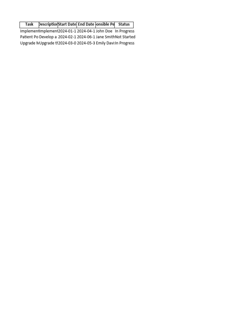 Enhanced MIS Template Healthcare Project Management | PDF | Computing ...