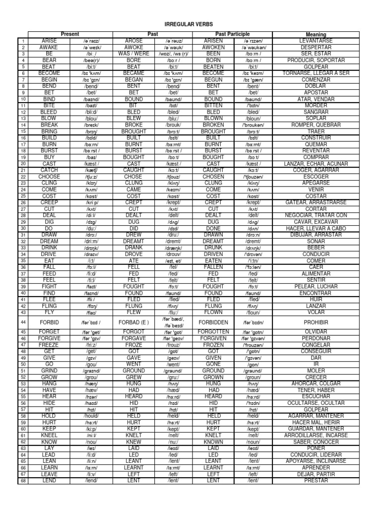 Irregular Verb List | PDF | Linguistic Morphology | Linguistics