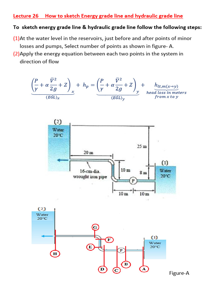 L 26 How To Sketch EGL & HGL | PDF | Teaching Methods & Materials | Science & Mathematics