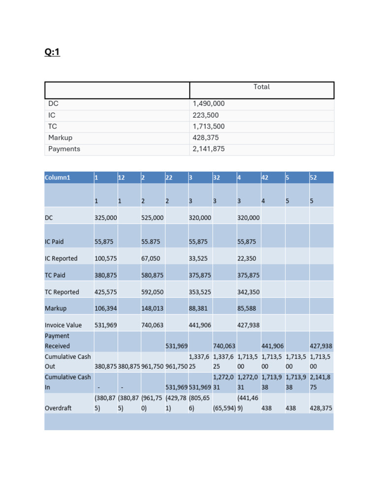 management sheet solution | PDF