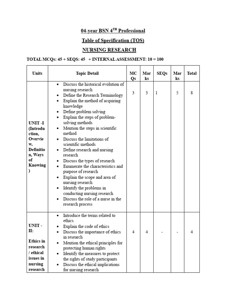 Nursing Research Exam Specification | PDF | Hypothesis | Analysis Of ...