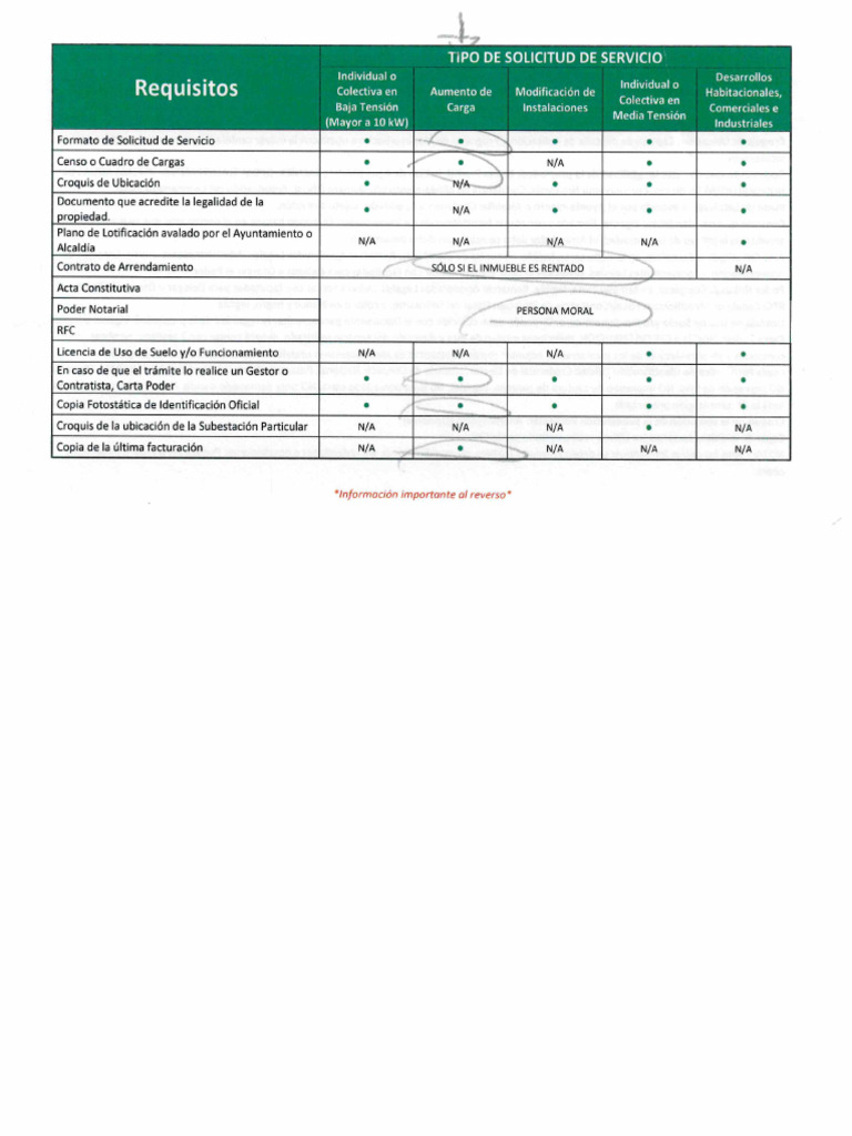 Requsisitos CFE Incrementos MT | PDF