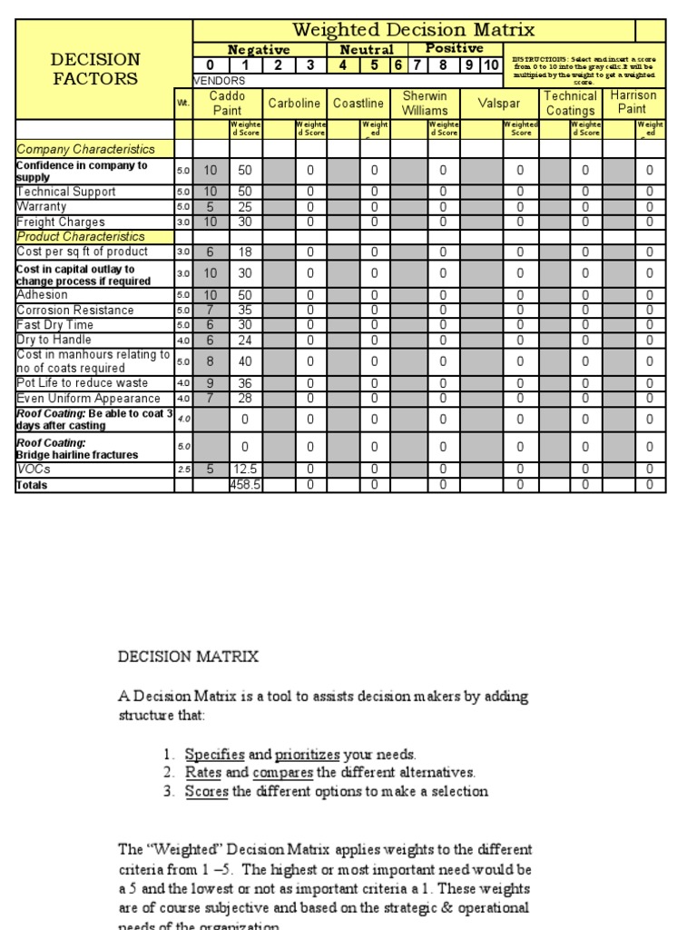 Weighted Decision Matrix | Nature | Business
