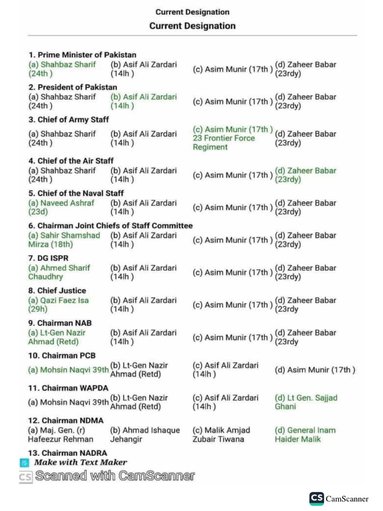 Current Designations | PDF