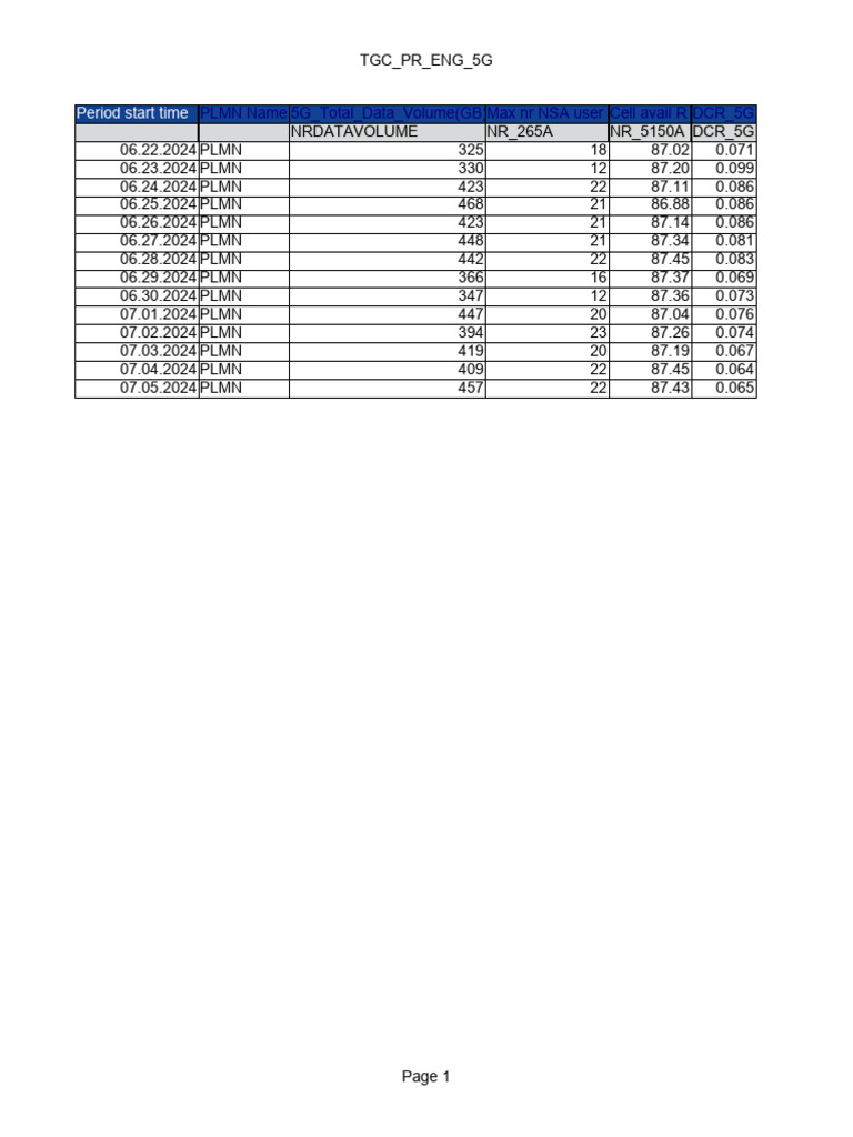TGC PR ENG 5G HOURLY-daniel-2024 07 06-19 35 43 974 | PDF | Computer Networking | Wireless