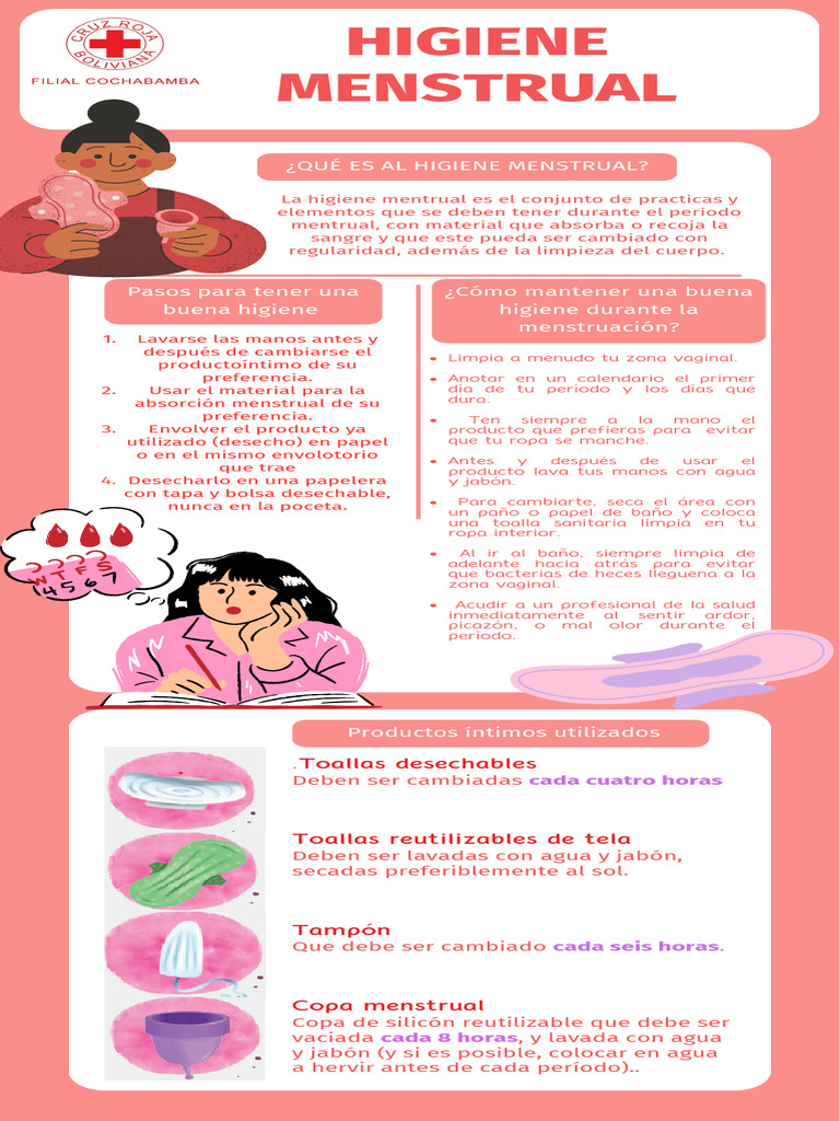 Infografia Higiene Menstrual | PDF | Menstruación | Higiene