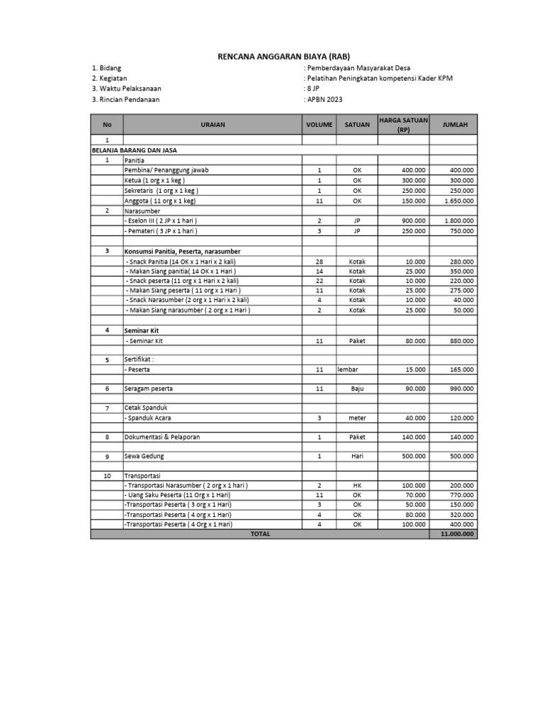 Rab Pelatihan Kader KPM 2023 | PDF