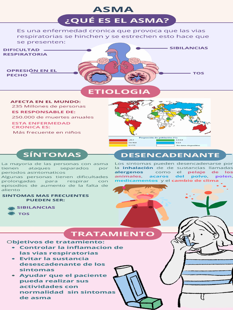 Infografía de asma | PDF
