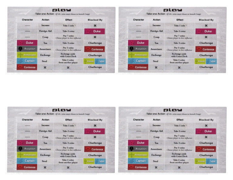 Coup Player Aid Ambassador | PDF