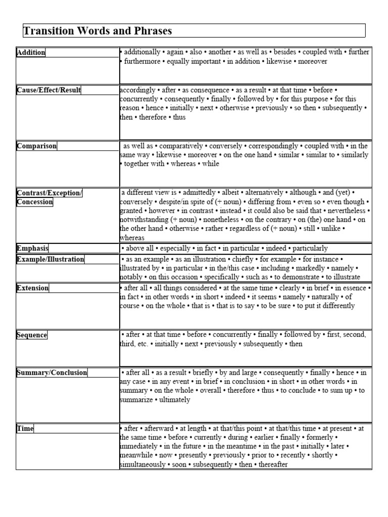 Transition Words and Phrases | PDF | Noun | Linguistics