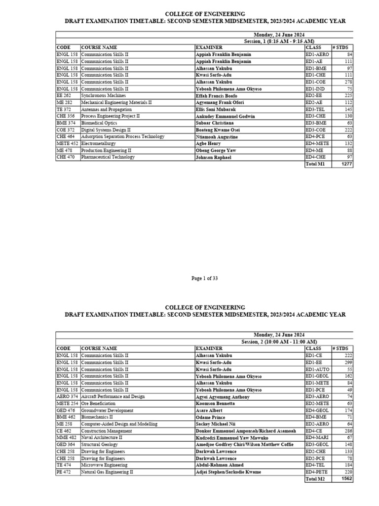 Draft Midsemester Examination Timetable | PDF | Engineering | Physical Sciences