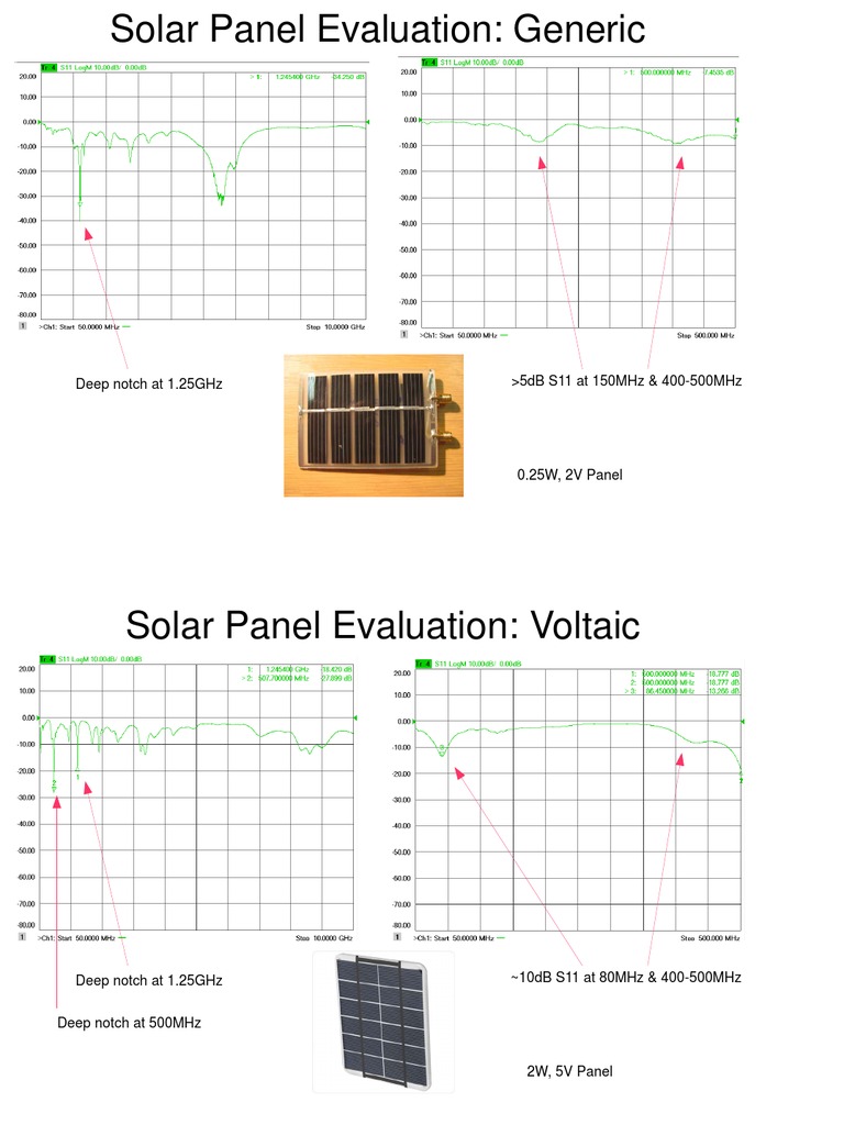 Deep Notch at 1.25Ghz 5Db S11 at 150Mhz & 400-500Mhz | PDF | Science ...
