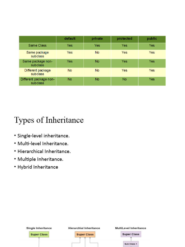 Java Inheritance | PDF | Inheritance (Object Oriented Programming ... Java Inheritance | PDF | Inheritance (Object Oriented Programming ...