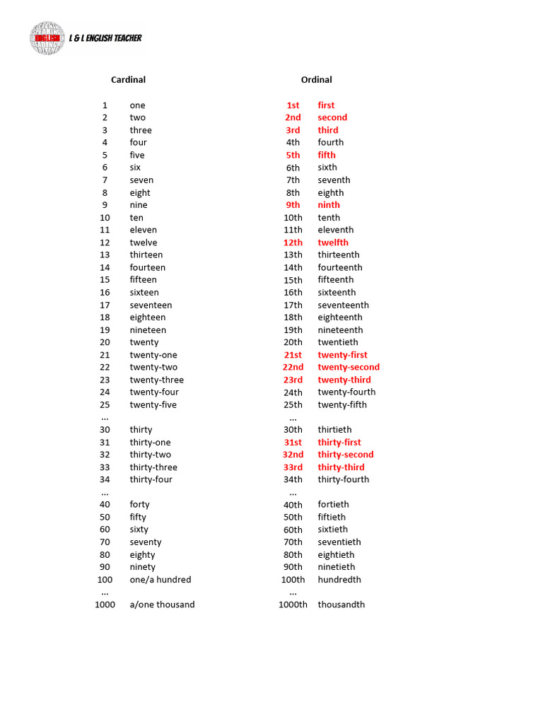 Cardinal and Ordinal Numbers | PDF
