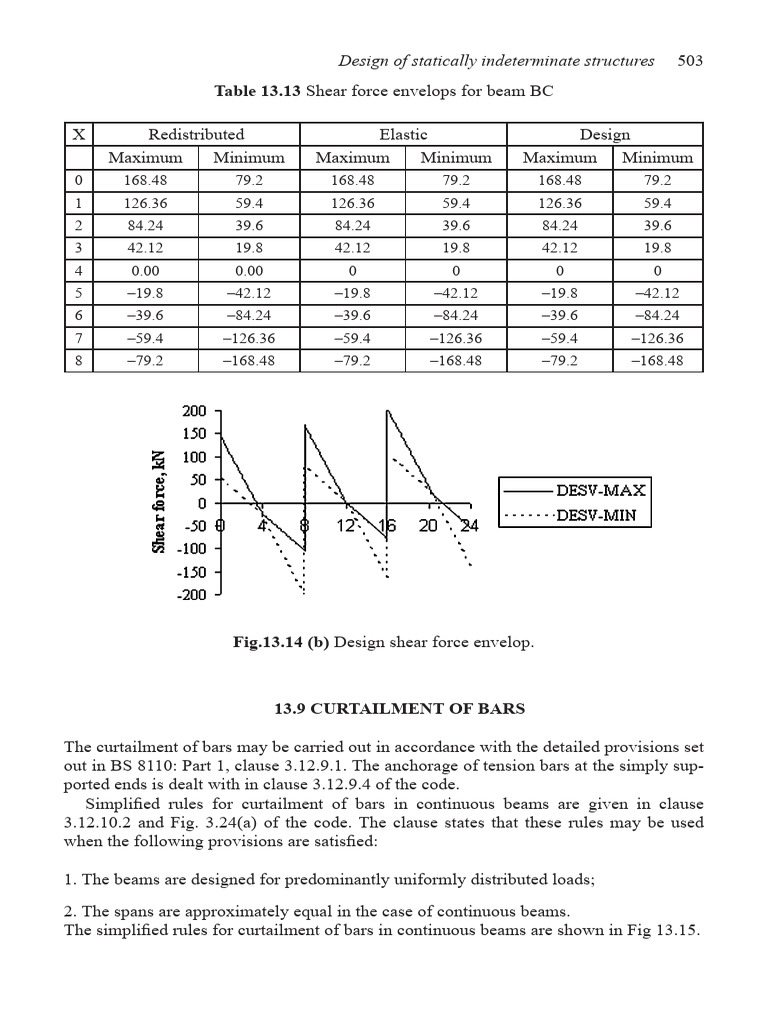 Continous RC Beam Rebar Curtailment Example 3 BS 8110-1997 | PDF | Beam ...