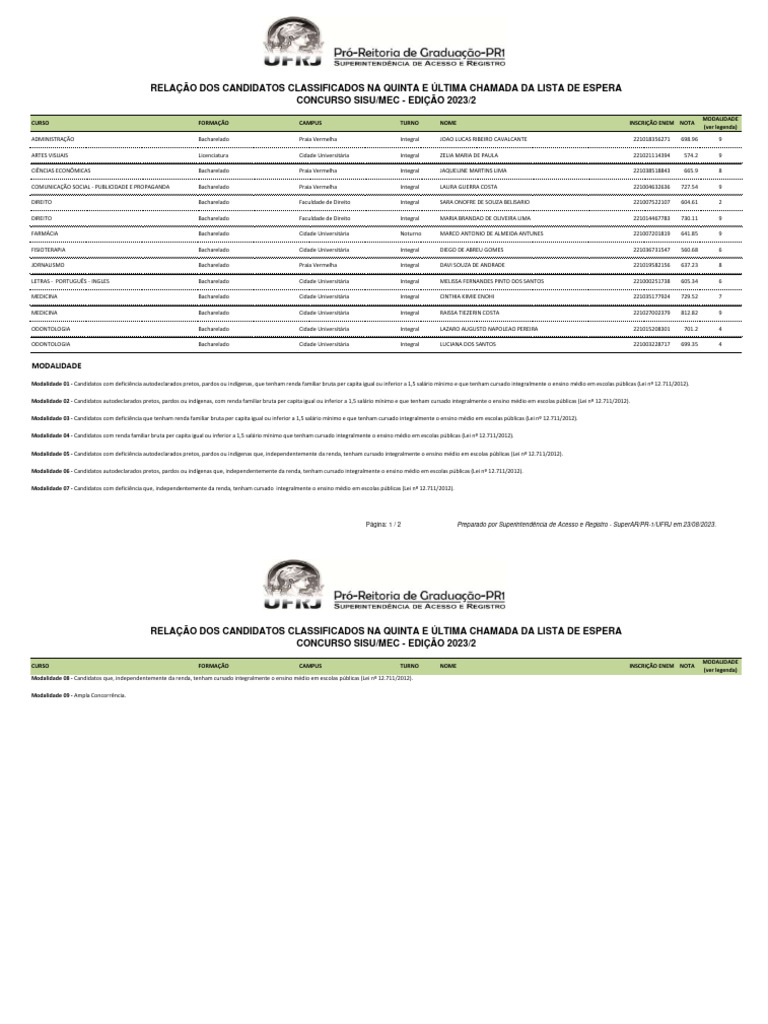 2023 2-SiSU-5a Lista de Espera | PDF | Diploma de bacharel | Estágios ...