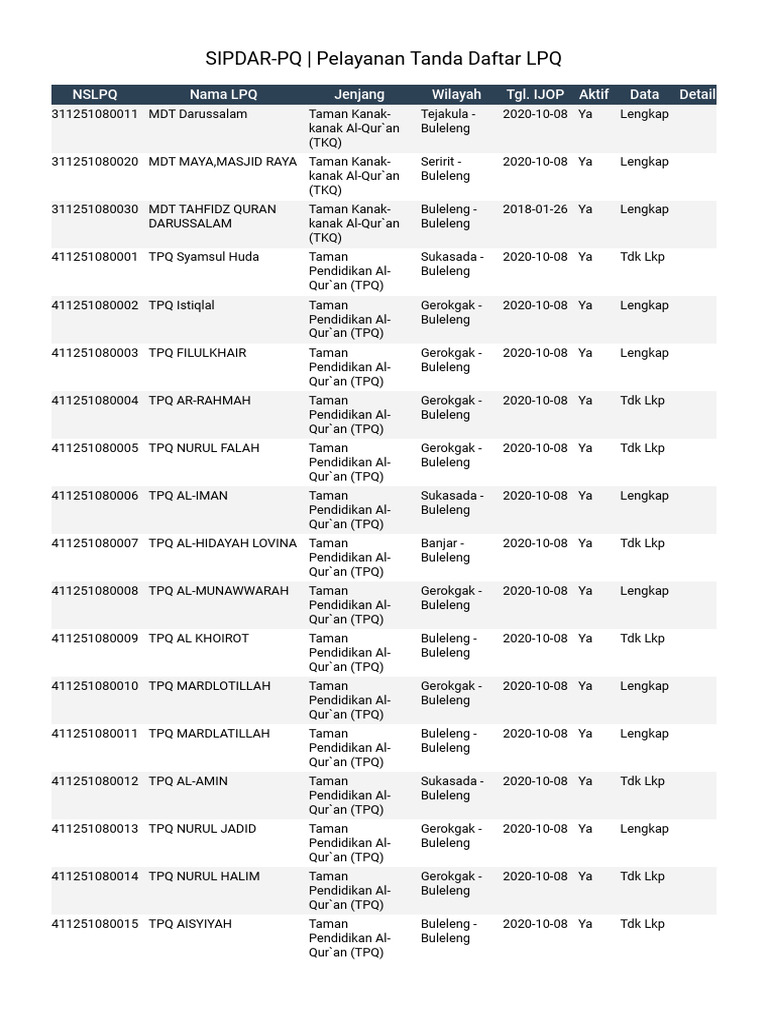 SIPDAR-PQ Pelayanan Tanda Daftar LPQ | PDF