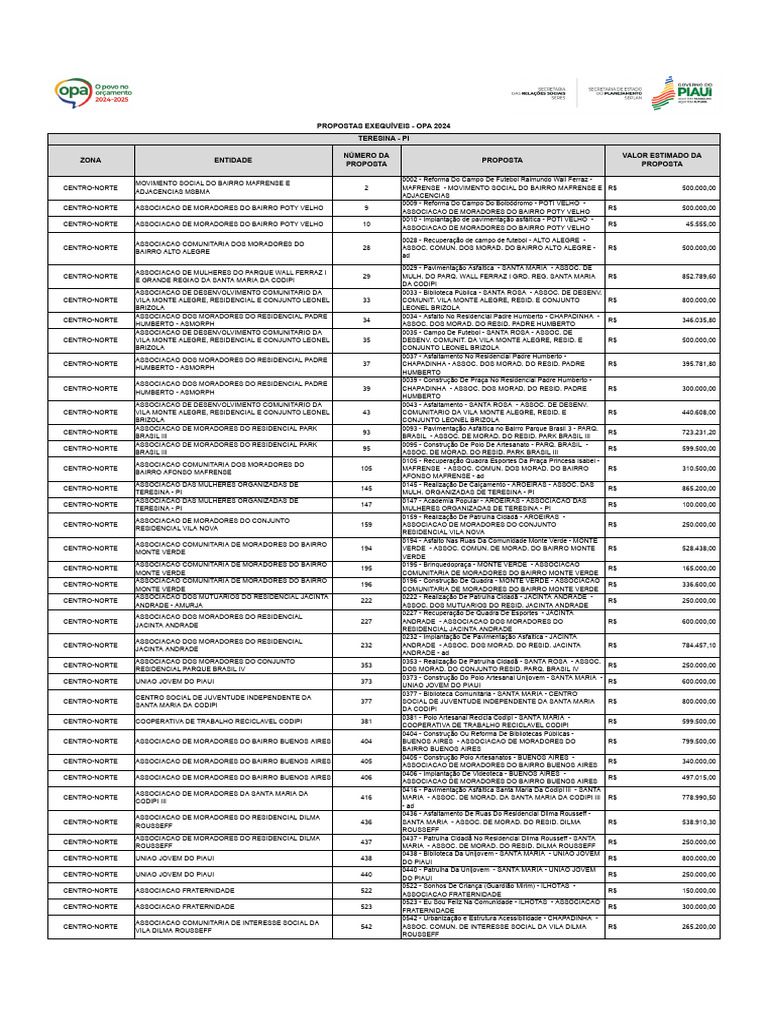Propostas Aprovadas OPA 2024 | PDF