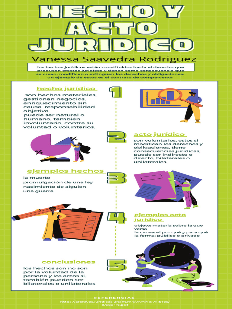 Infografía Actos y Hechos | PDF