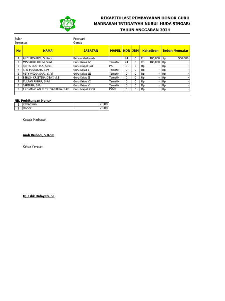 Rekap Gaji Guru 2024 | PDF
