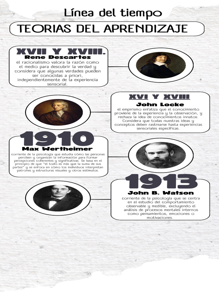 Infografia Linea Del Tiempo | PDF | Filosofía