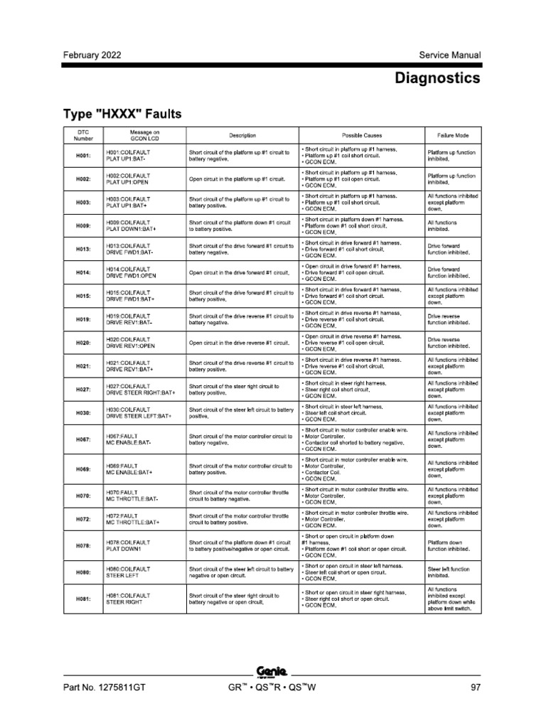 GR Fault Code | PDF