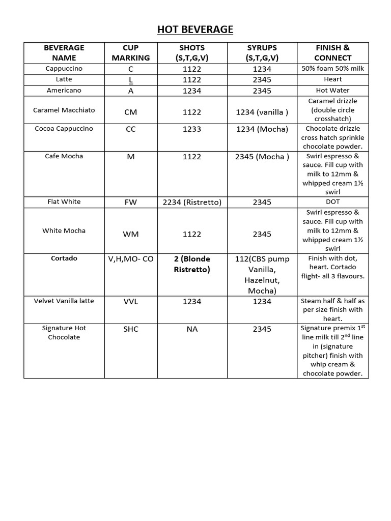 Receipe Chart Monsoon 2024 | PDF | Tea | Caramel