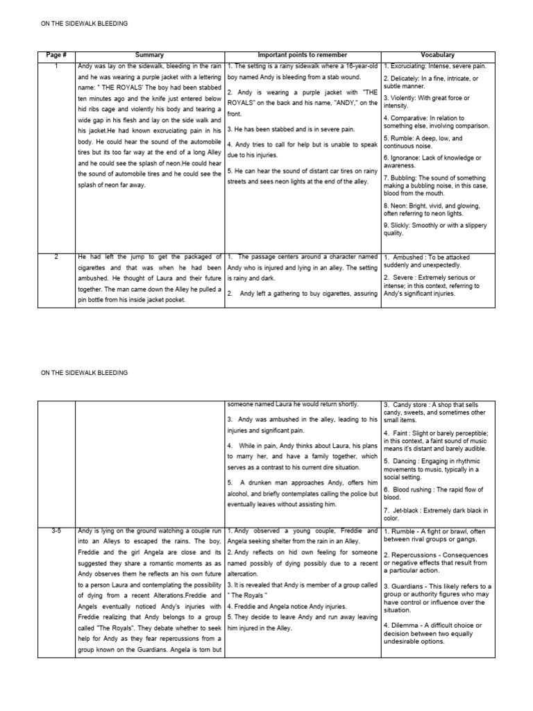 On The Sidewalk Bleeding Homework | PDF