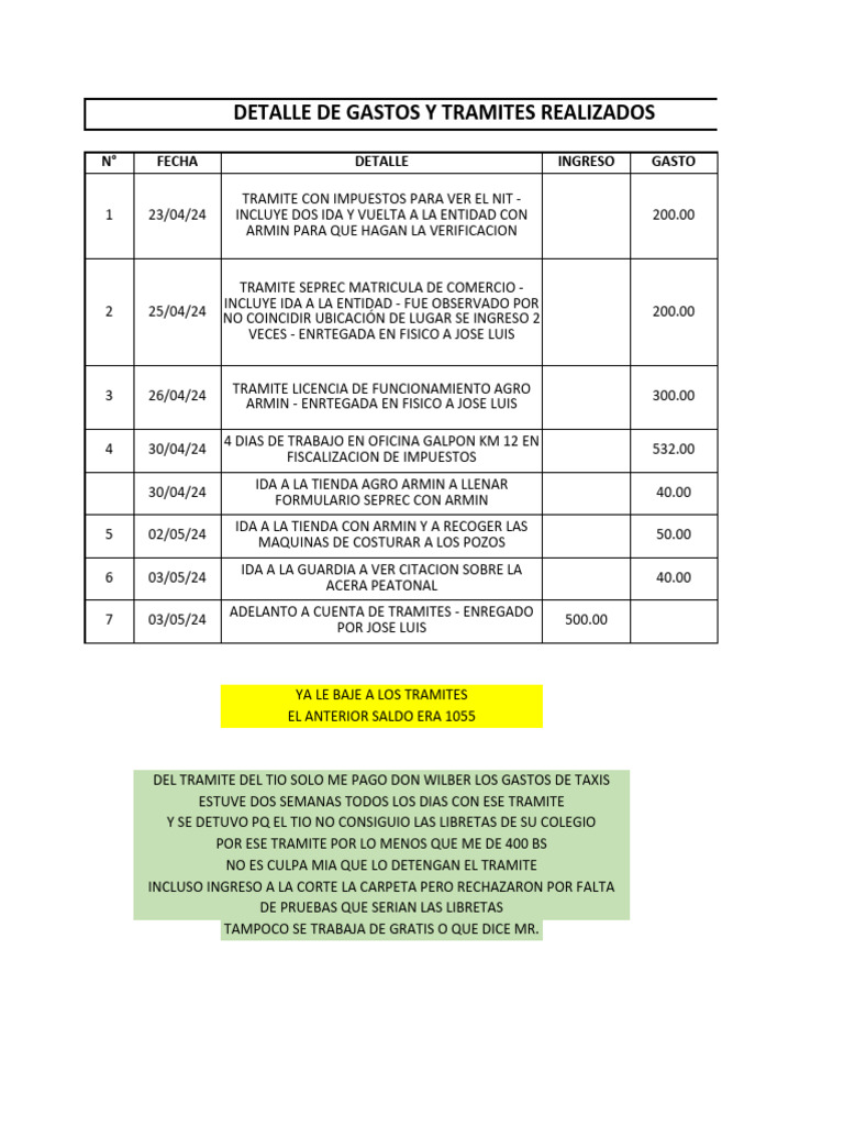 TRAMITES GO AGRO | PDF