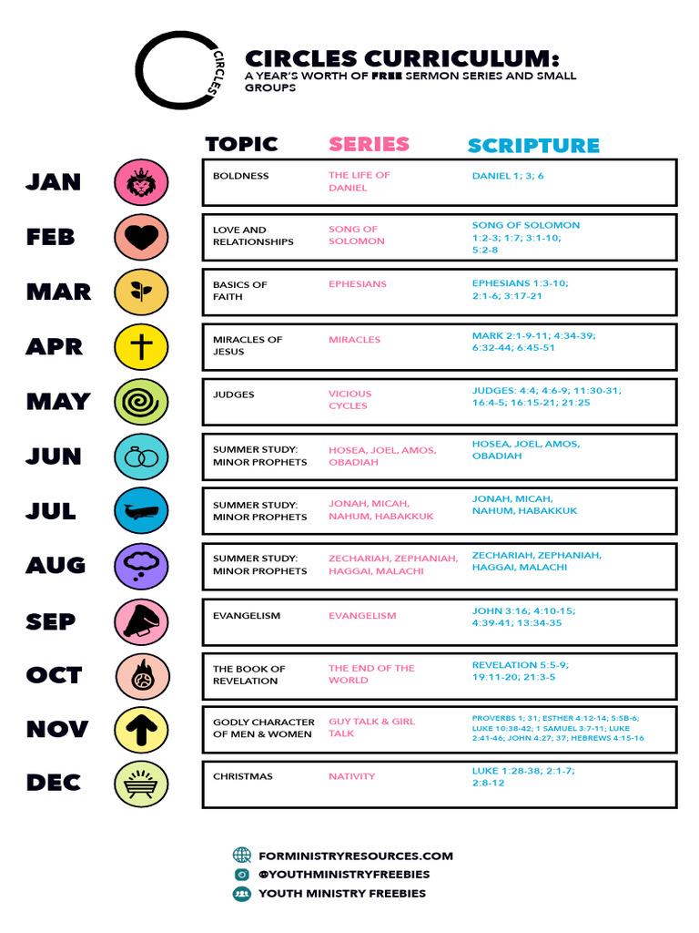 2023 Curriculum Overview | PDF | Twelve Minor Prophets | Nevi'im 2023 Curriculum Overview | PDF | Twelve Minor Prophets | Nevi'im