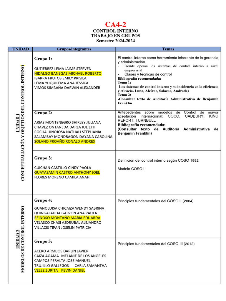 CA4-2 - GRUPOS DE TRABAJO - Organizados | PDF