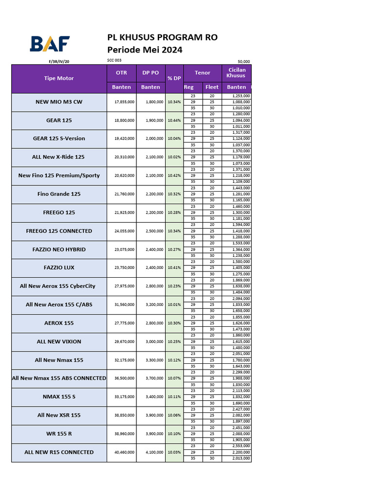 PL Ro Dds1 Potong Tenor 3 4 5 Bulan Mei 2024 Tac Reg - Ao Serang | PDF