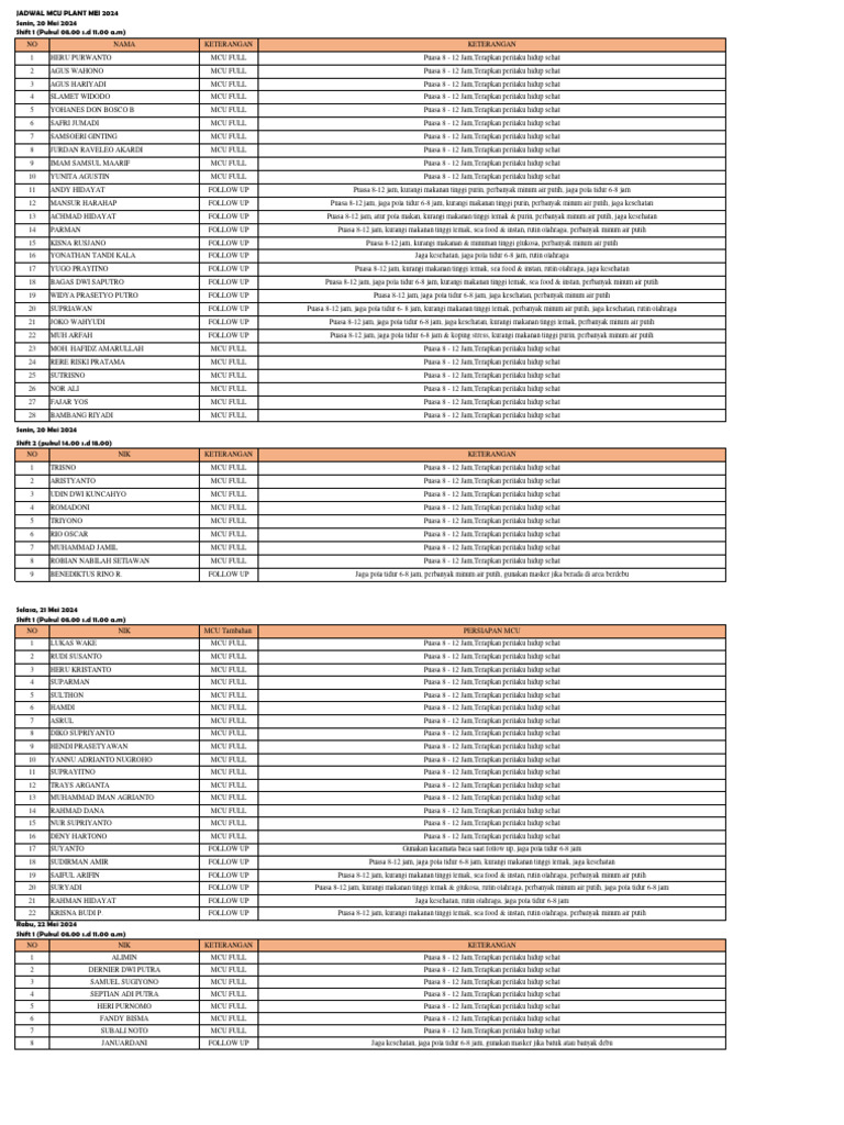 List MCU Full & Follow Up To Departement Plant Rev.1 | PDF