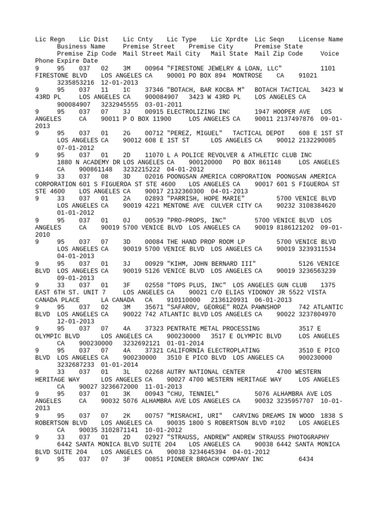 0611 California FFL List | PDF | Pasadena