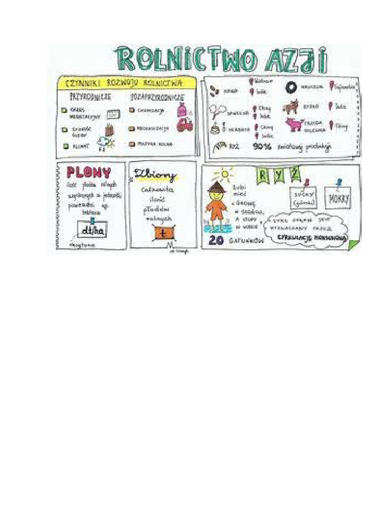 Rolnictwo Azji | PDF