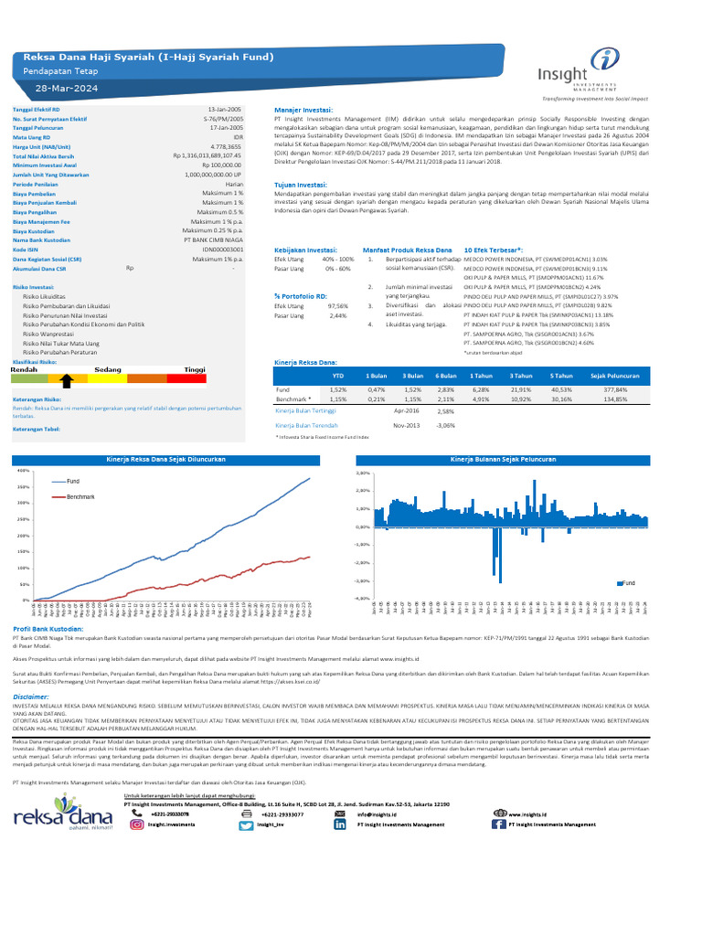 Iim Fi 01 - FFS | PDF