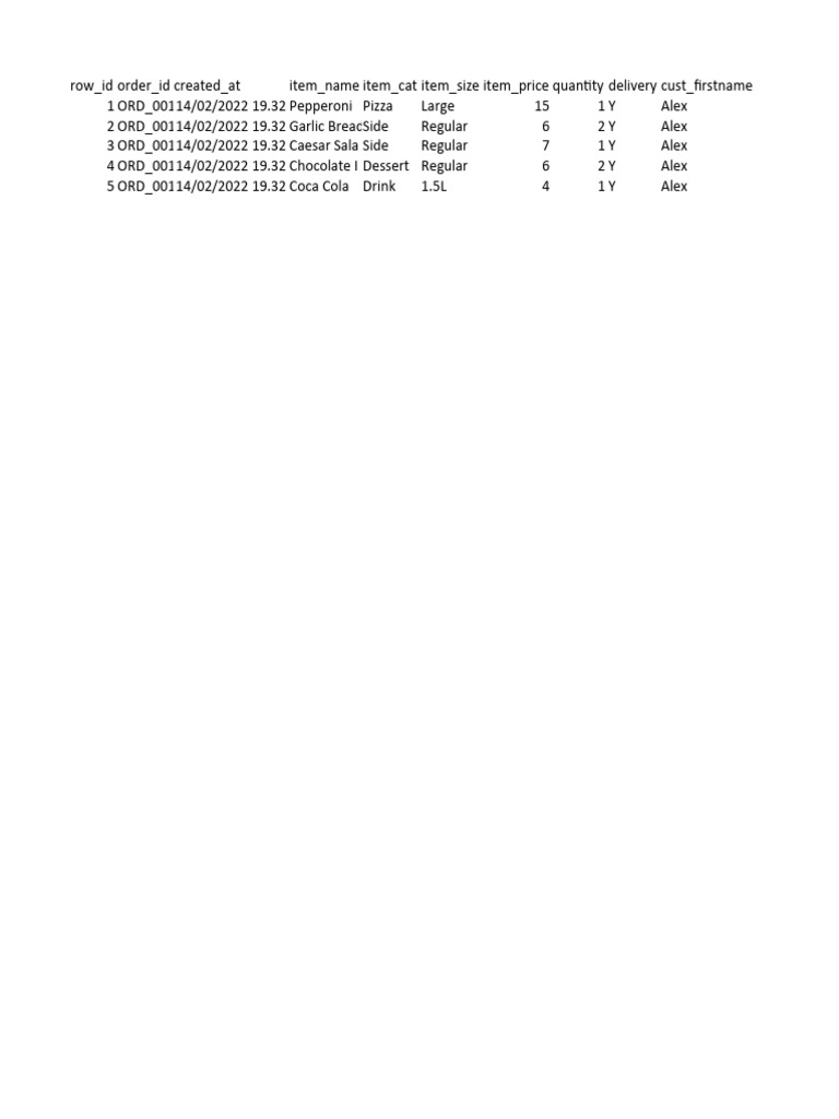 01 Sql Project Pdf 9043