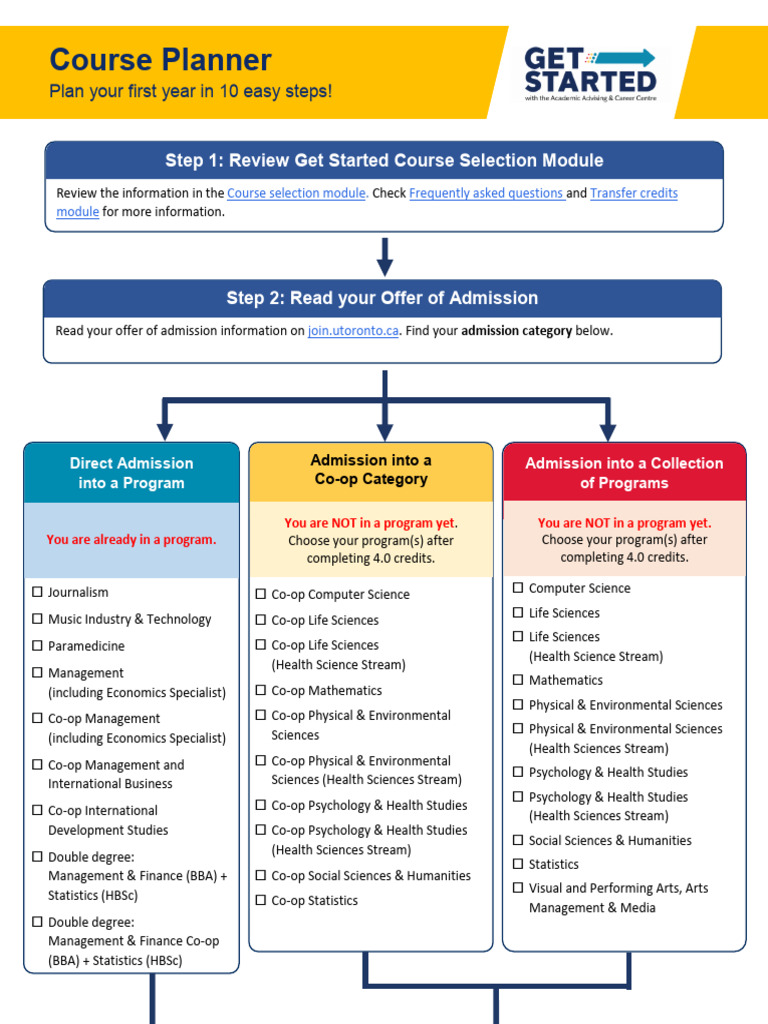 UTSC Double Degree Co-op Course Guide | PDF | Science | Academic Term