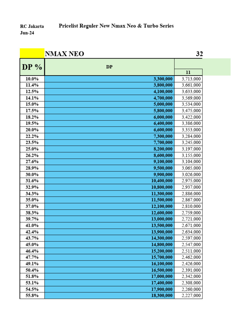 Pricelist Reguler Dan Edar Type Nmax Neo & Turbo Series Periode Jun-24 ...
