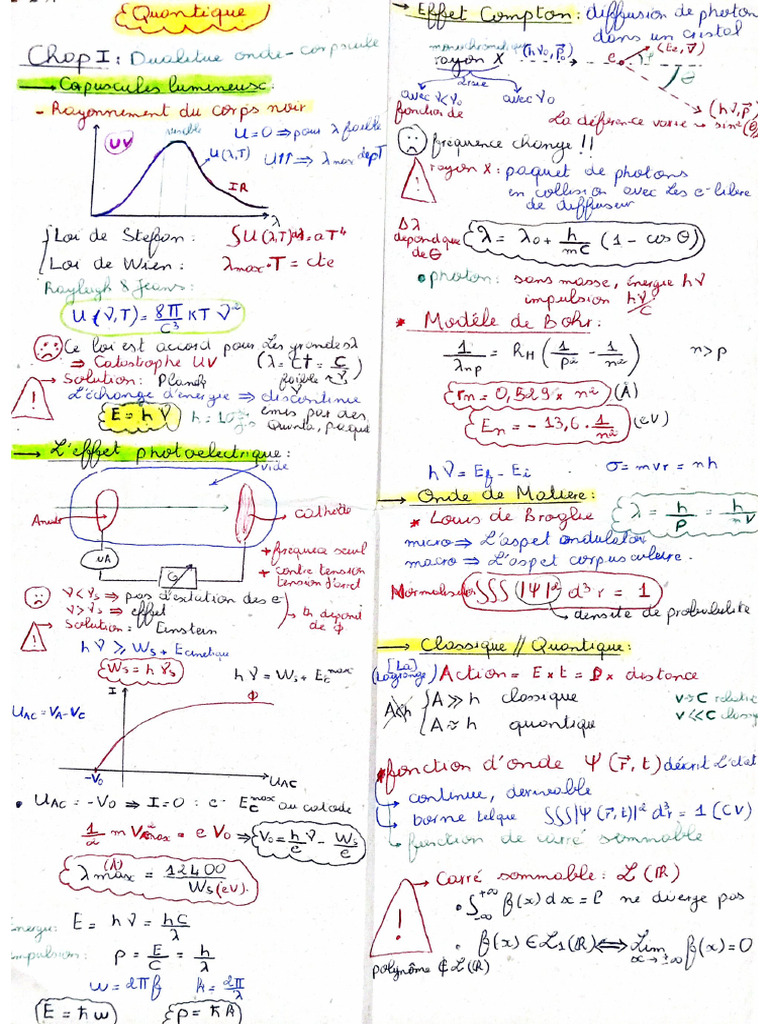 Résumé Quantique ChapI-II SMPC4 | PDF